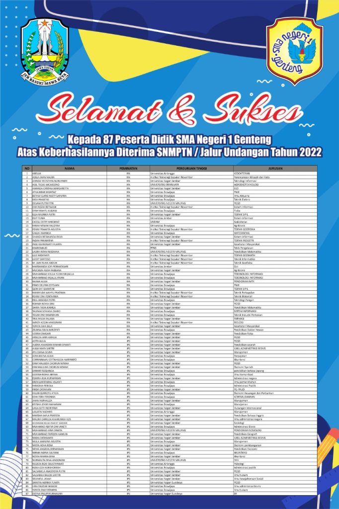 87 Siwa SMAN 1 Genteng Lolos SNMPTN Tahun 2022 – SMAN 1 GENTENG 87 Siwa SMAN 1 Genteng Lolos SNMPTN Tahun 2022 – SMAN 1 GENTENG