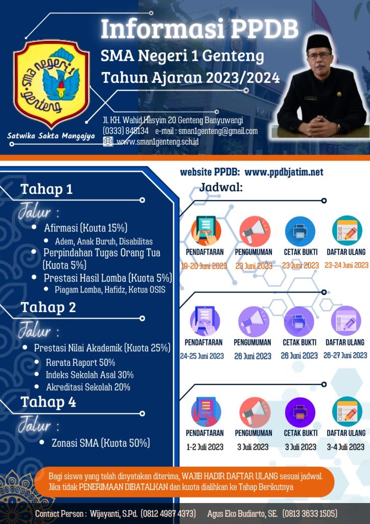 Penerimaan Peserta Didik Baru (PPDB) Tahun Pelajaran 2023/2024 Provinsi Jawa Timur – SMAN 1 GENTENG